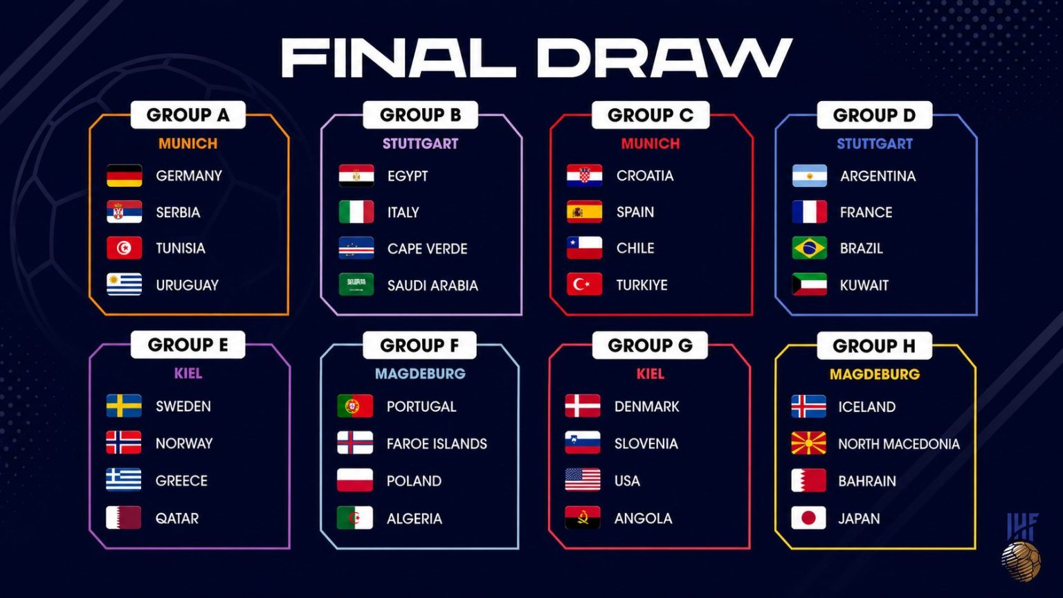 IHF World Championship 2027 Draw: Argentina and Brazil to chase France ...